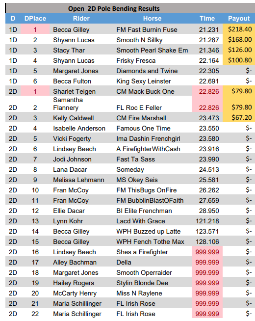 Dash & Dance Futurity